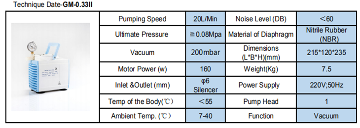 GM-0.33II - Buy GM-0.33II Product on Tianjin Jinteng Experiment Equipment Co.,ltd.